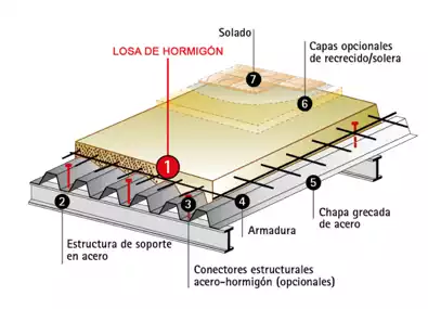 10.Paramentos horizontales. Forjados. (2) – el barco 10